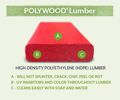 HDPE Lumber - Walnut Creek Fireplace-Polywood